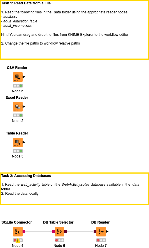 01 Data Access — NodePit